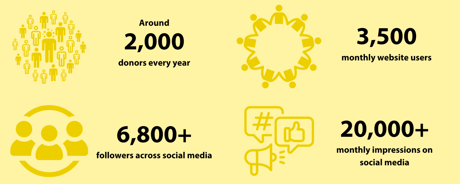 Corporate & Foundation | Bridge Communities